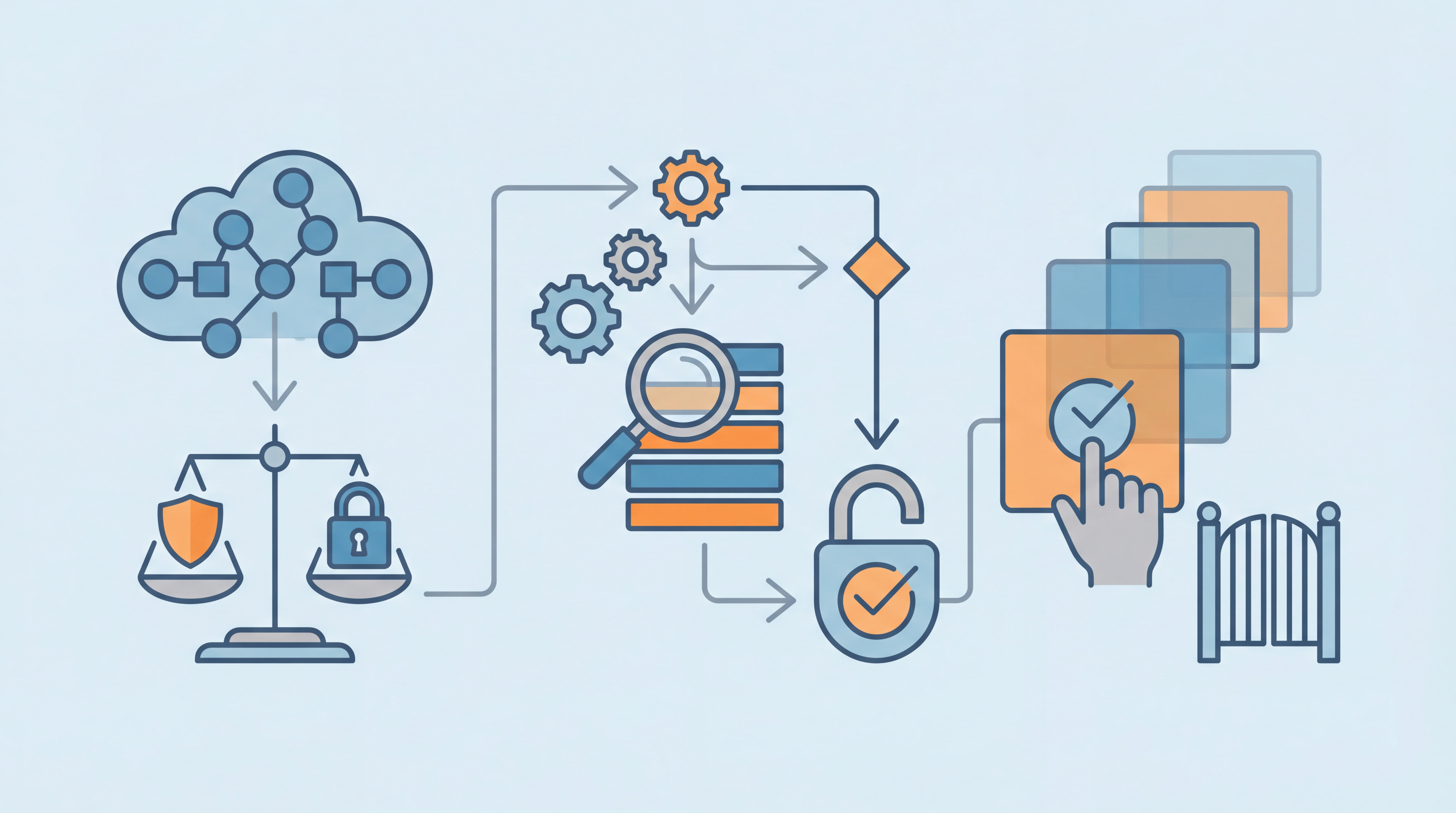 Privacy Program Maturity: The Complete Assessment and Improvement ...